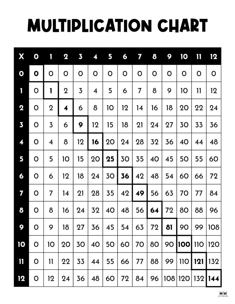 Free Printable Multiplication Chart 0 12 Free Printables Hub