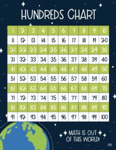 Hundreds Charts - 25 FREE Printables | Printabulls