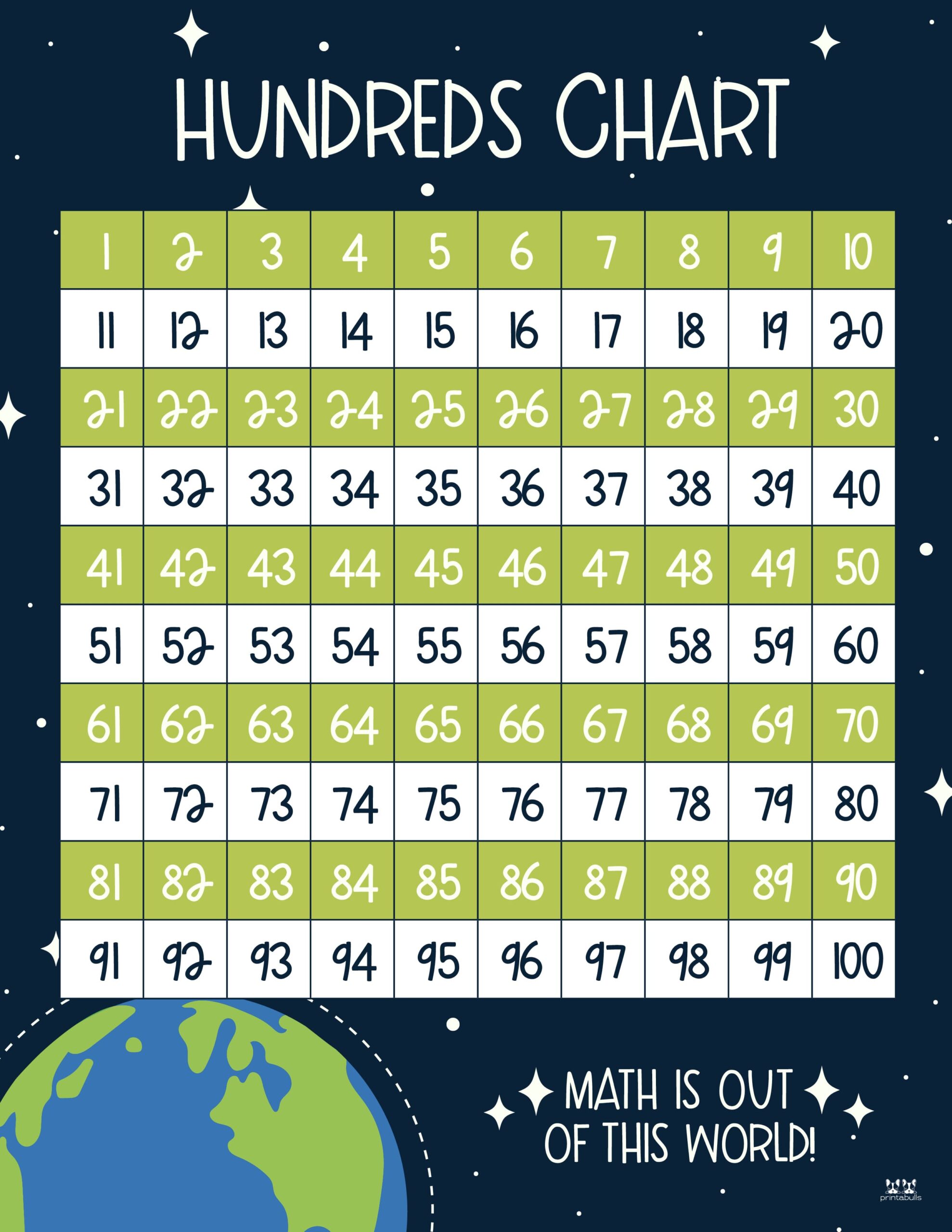 Hundreds Charts - 25 FREE Printables | Printabulls