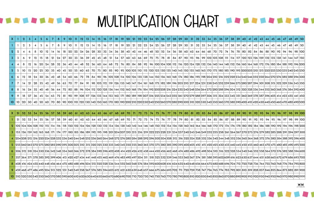 Multiplication Times Table Chart Up To 100 Infoupdate Multiplication Times Table Chart Up To 100 Infoupdate