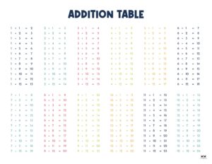 Addition Charts - 20 FREE Printables | Printabulls