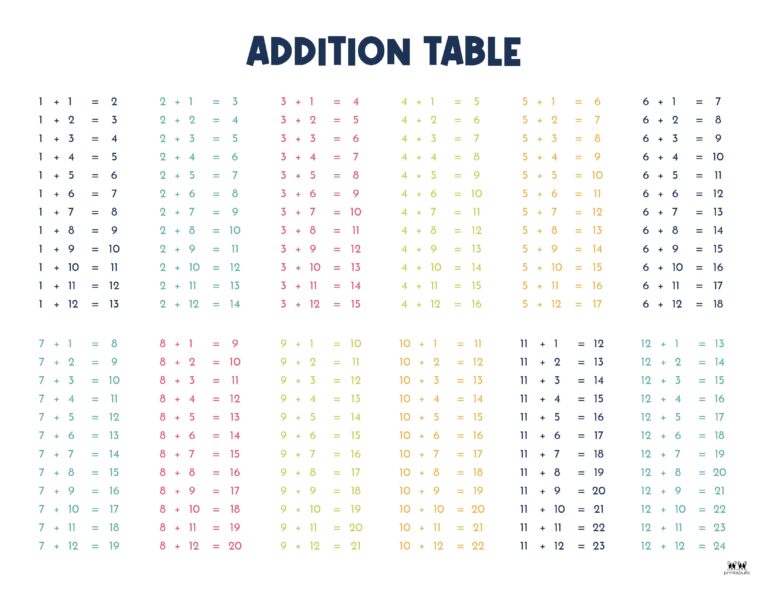 Addition Charts - 20 FREE Printables | Printabulls