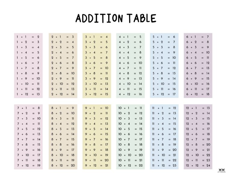 Addition Charts - 20 FREE Printables | Printabulls