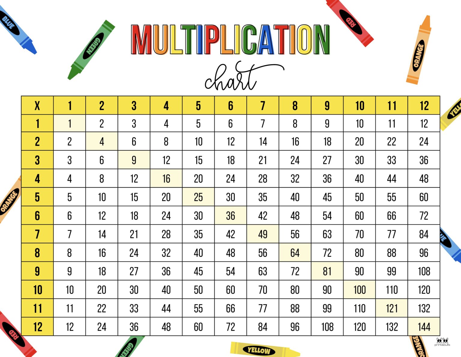 Multiplication Charts - 75 FREE Printables - PrintaBulk