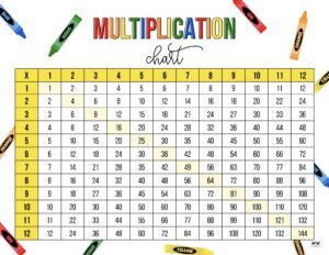 Multiplication Charts - 75 FREE Printables | Printabulls