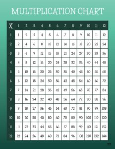 Multiplication Charts - 75 FREE Printables | Printabulls