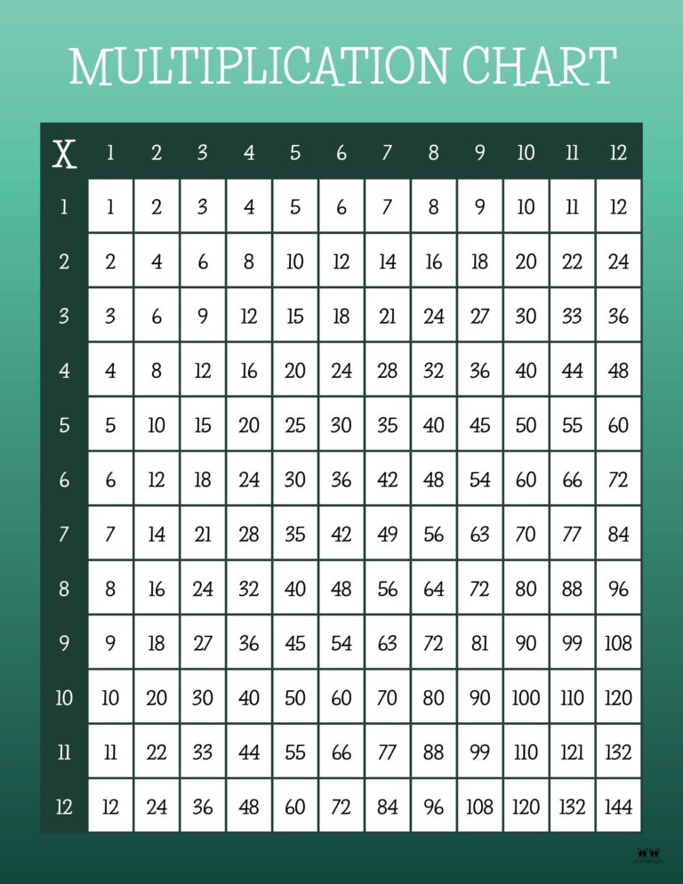 Multiplication Charts - 75 FREE Printables | Printabulls Multiplication Charts - 75 FREE Printables | Printabulls