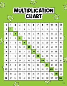 Multiplication Charts - 75 FREE Printables | Printabulls