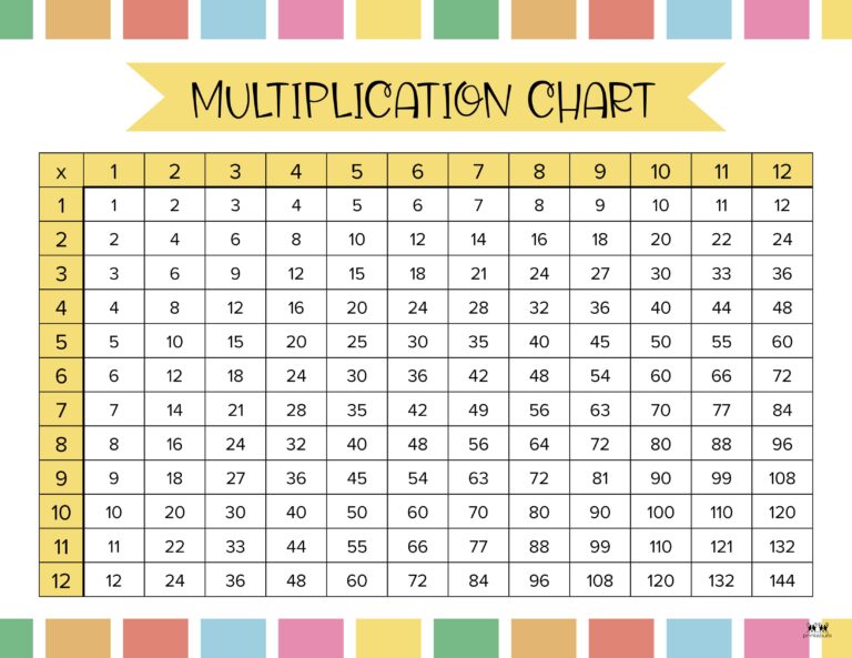 Multiplication Charts - 75 FREE Printables | Printabulls