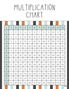Multiplication Charts - 75 FREE Printables | Printabulls