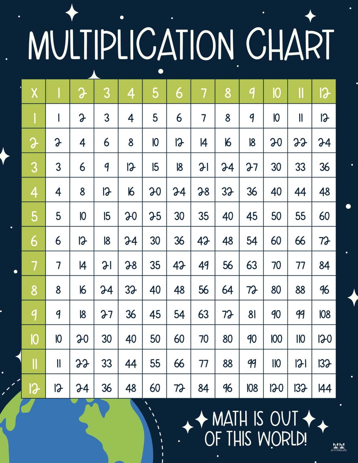 Multiplication Charts - 75 FREE Printables | Printabulls