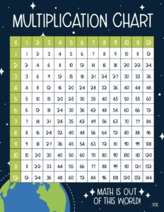 Multiplication Charts - 75 FREE Printables | Printabulls