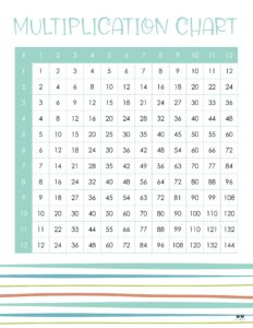Multiplication Charts - 75 FREE Printables | Printabulls