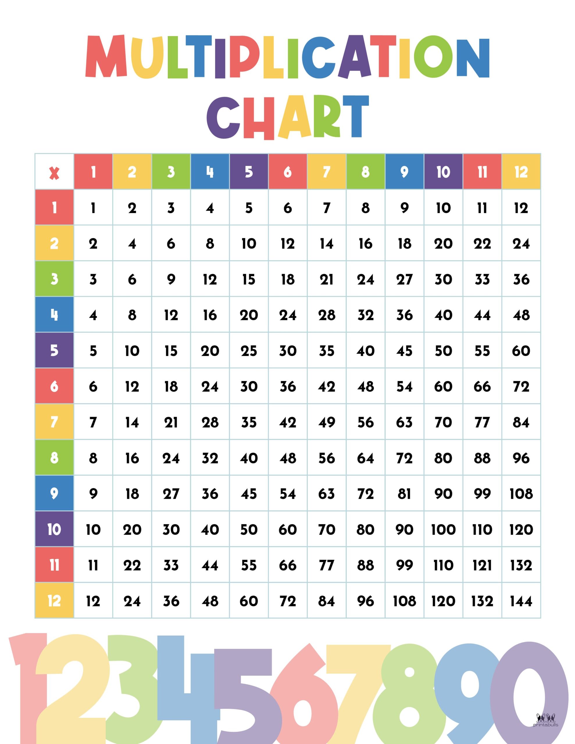 Multiplication Charts - 75 FREE Printables | Printabulls