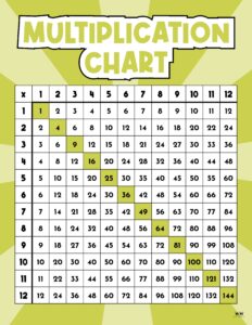 Multiplication Charts - 75 FREE Printables | Printabulls
