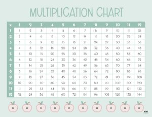 Multiplication Charts - 75 FREE Printables | Printabulls