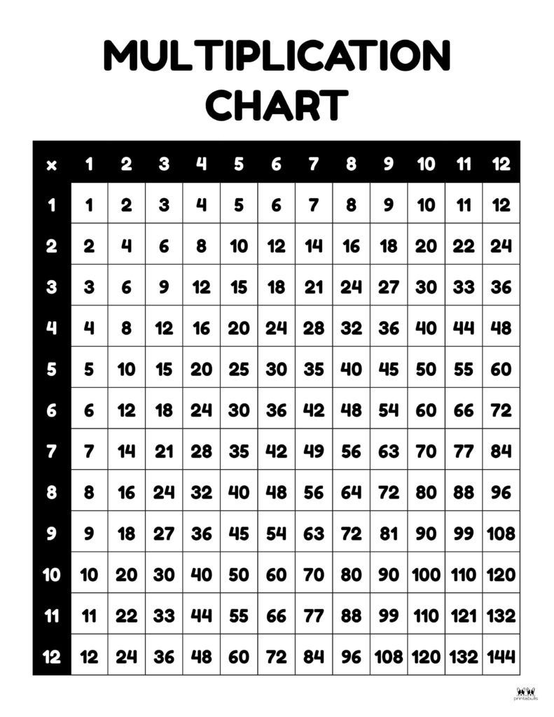 Multiplication Table 1 12 Chart Black And White Brokeasshome Multiplication Table 1 12 Chart Black And White Brokeasshome
