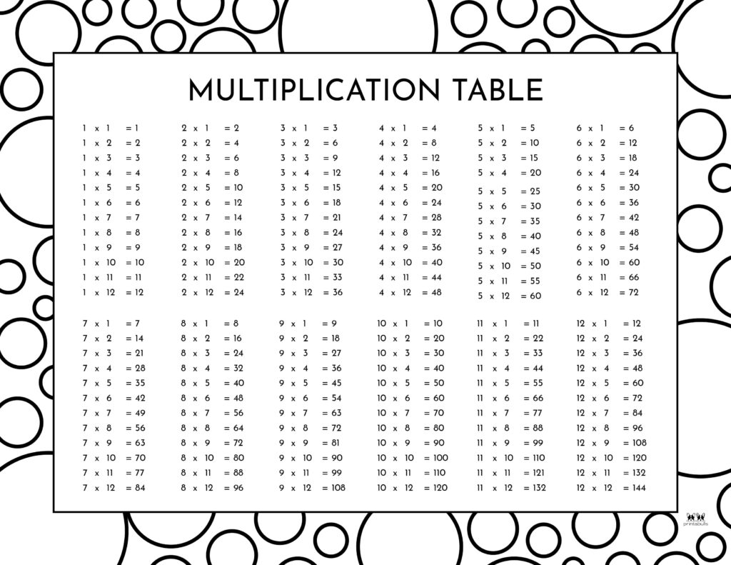 Printable Multiplication Table 12 Multiplication 40 OFF