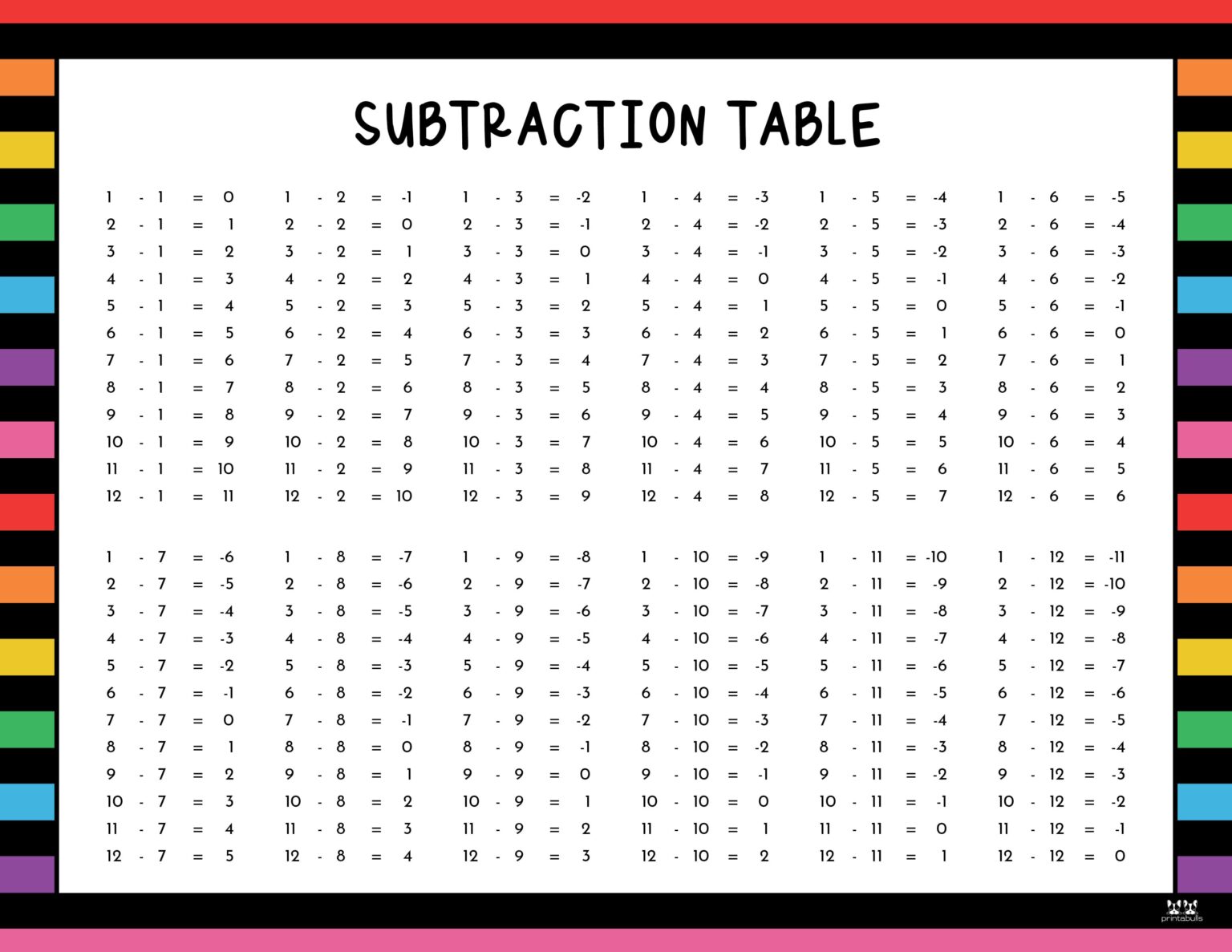 Subtraction Charts - 20 FREE Printables | Printabulls