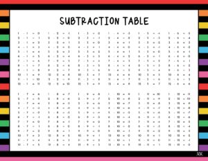 Subtraction Charts - 20 FREE Printables | Printabulls