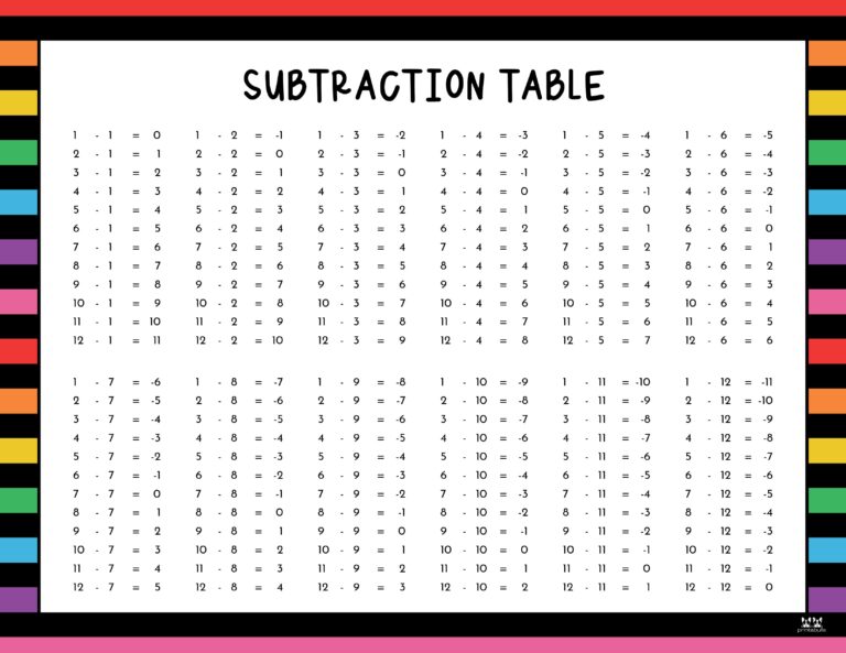 Subtraction Charts - 20 FREE Printables | Printabulls