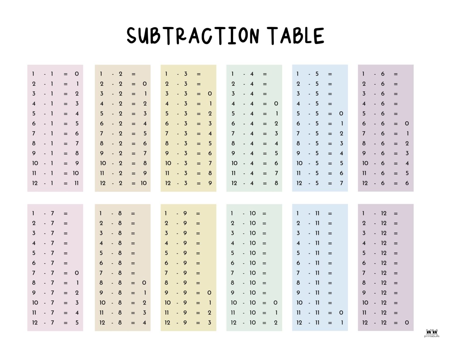 Subtraction Charts - 20 FREE Printables | Printabulls