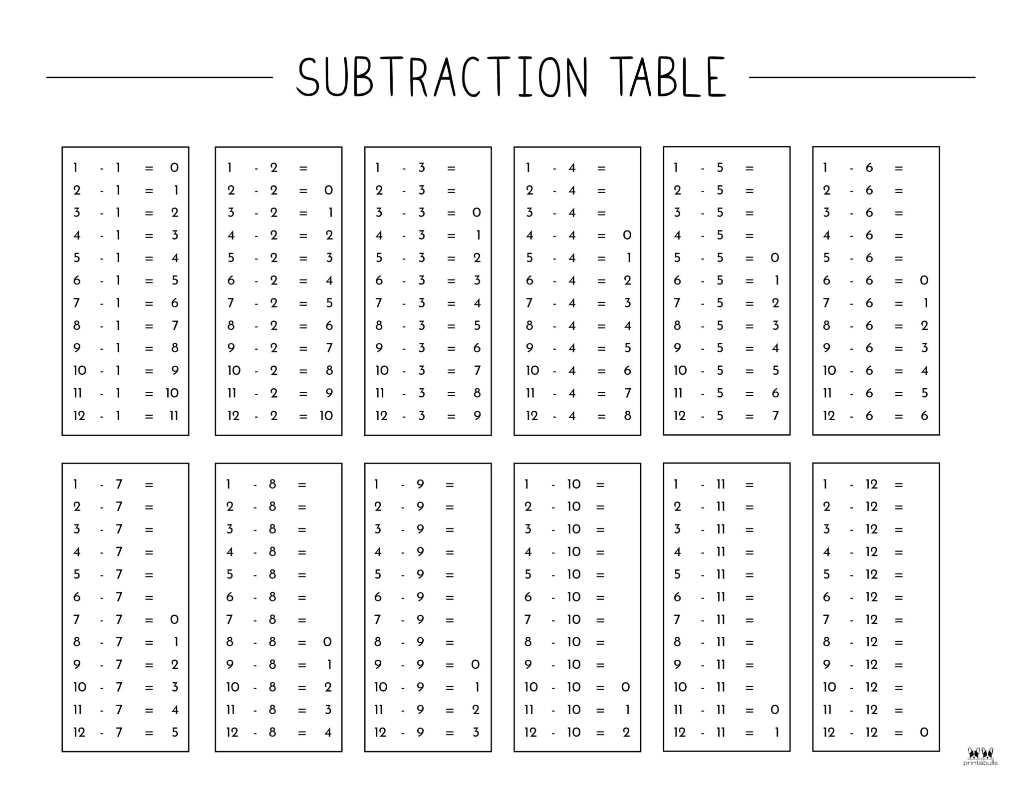 Subtraction Charts - 20 FREE Printables | Printabulls