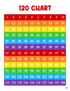 Hundreds Charts - 25 FREE Printables | Printabulls
