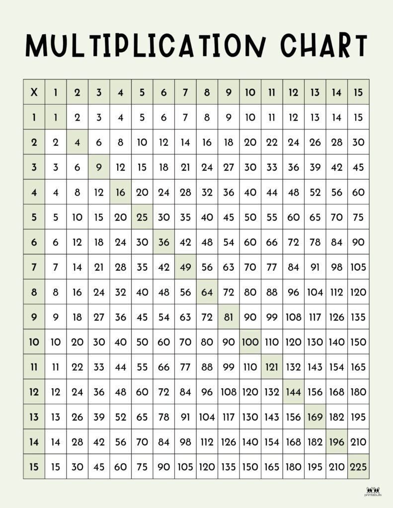 Free Printable Multiplication Table Chart To 1000 49 OFF Free Printable Multiplication Table Chart To 1000 49 OFF
