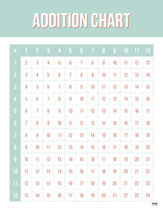 Addition Charts - 20 FREE Printables | Printabulls
