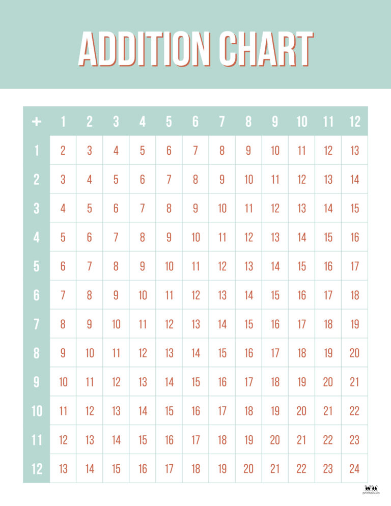 Addition Charts - 20 FREE Printables | Printabulls