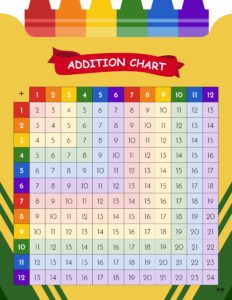 Addition Charts - 20 FREE Printables - PrintaBulk