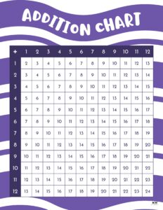 Addition Charts - 20 FREE Printables | Printabulls