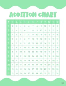 Addition Charts - 20 FREE Printables | Printabulls