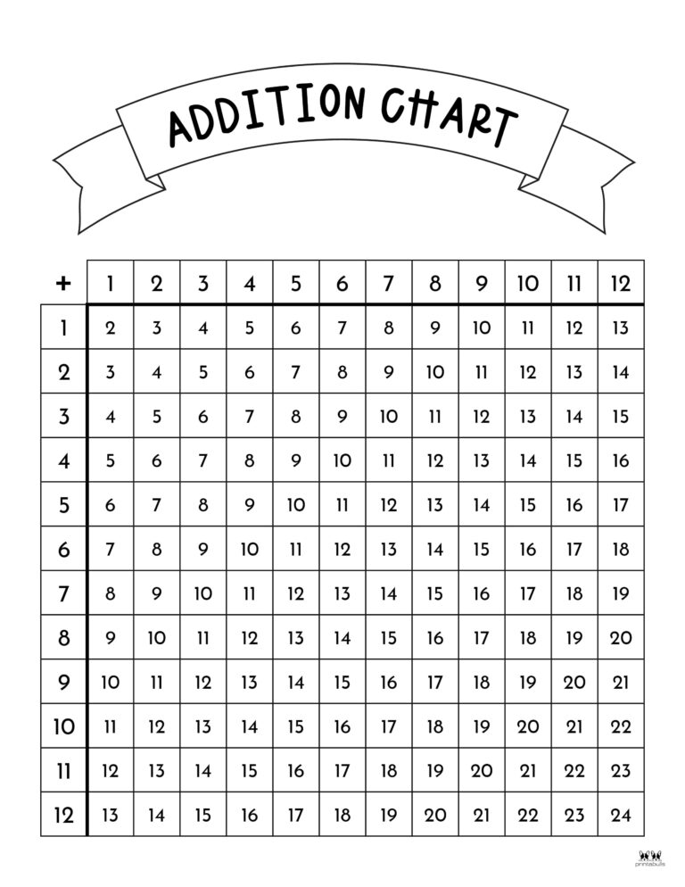 Addition Charts - 20 FREE Printables | Printabulls