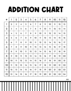 Addition Charts - 20 FREE Printables | Printabulls