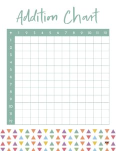 Addition Charts - 20 FREE Printables | Printabulls