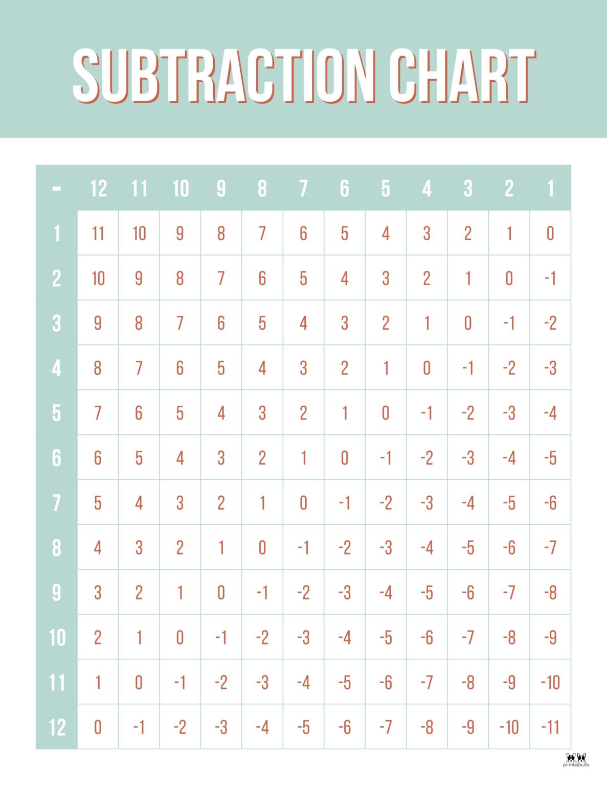 Subtraction Charts - 20 FREE Printables | Printabulls