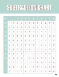 Subtraction Charts - 20 FREE Printables | Printabulls