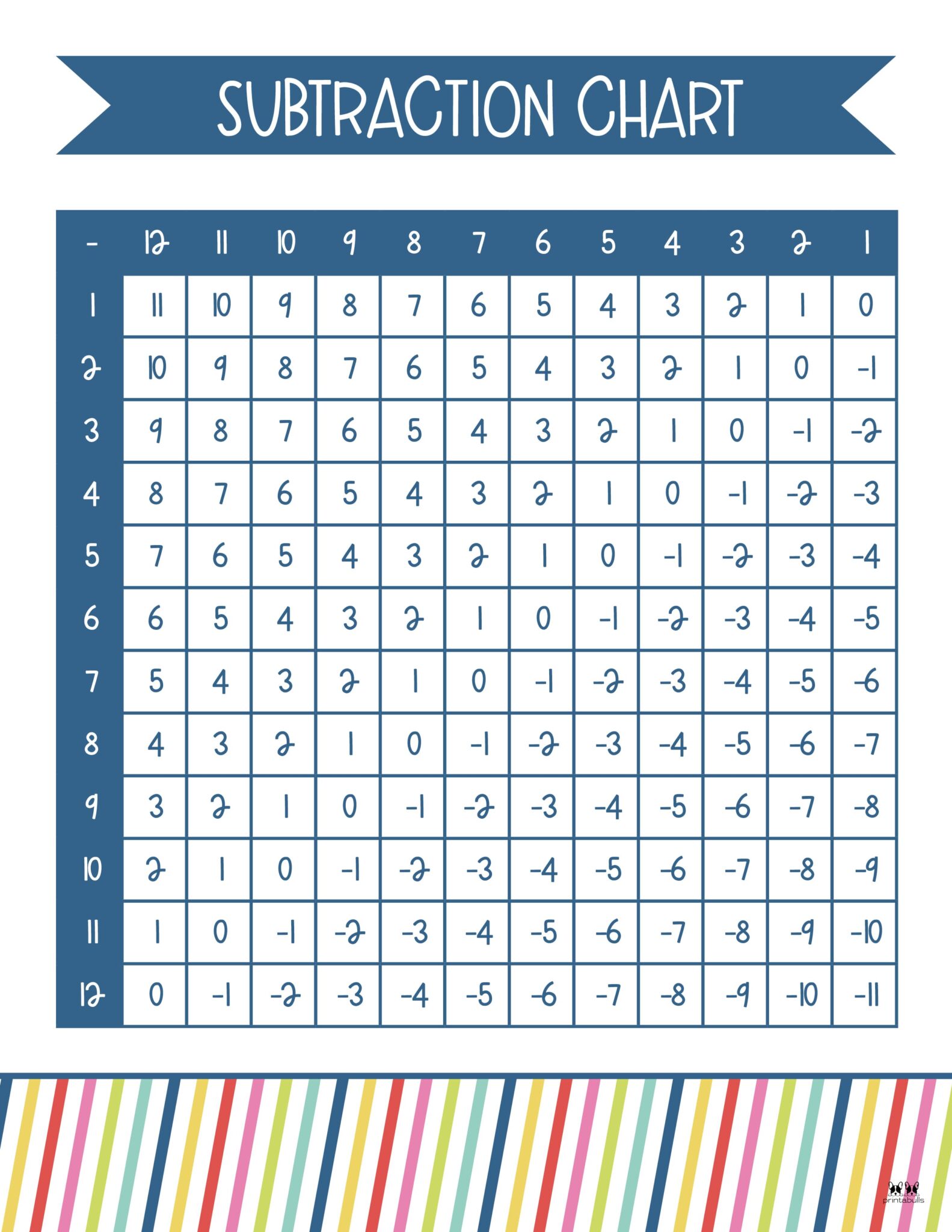 Subtraction Charts 20 FREE Printables PrintaBulk