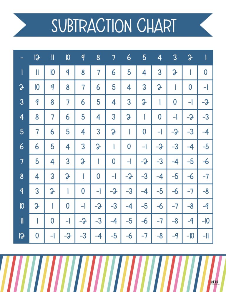 Subtraction Charts - 20 FREE Printables - PrintaBulk