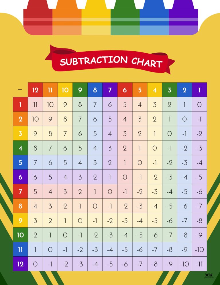 Subtraction Charts 20 FREE Printables Printabulls