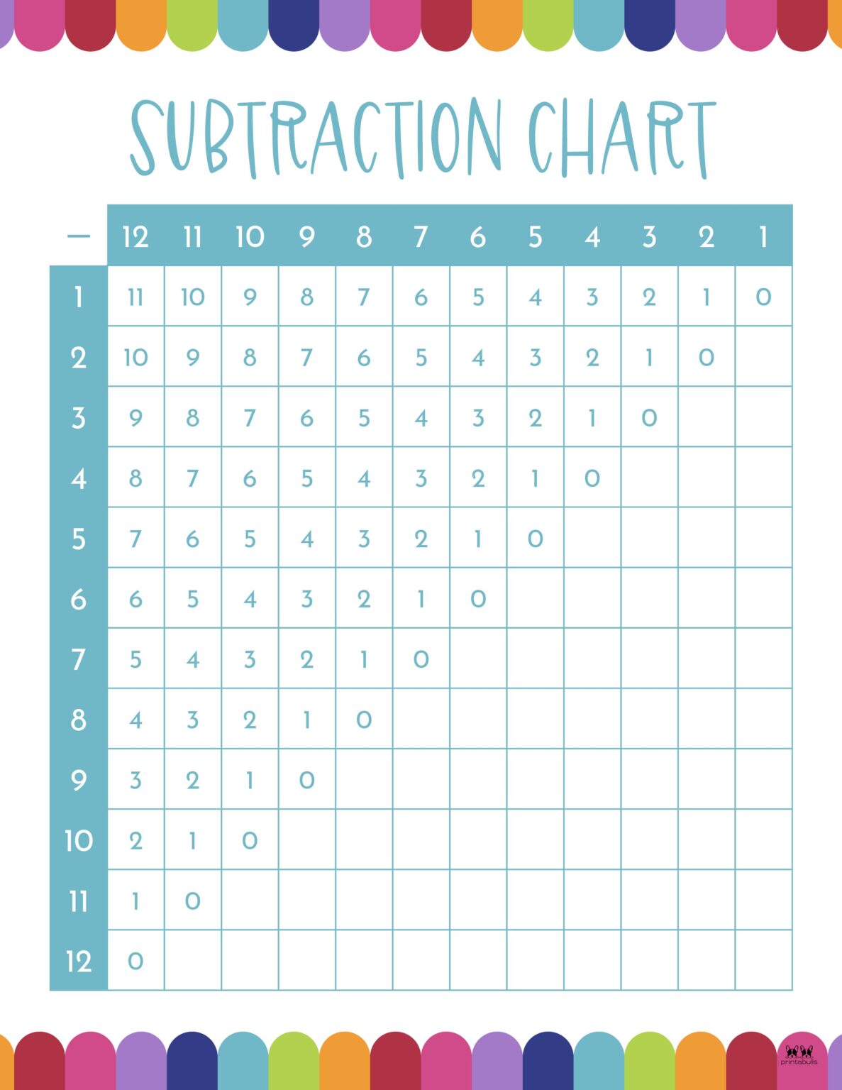 Subtraction Charts - 20 FREE Printables | Printabulls