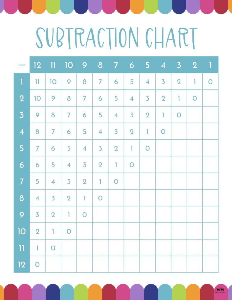Subtraction Charts - 20 FREE Printables | Printabulls