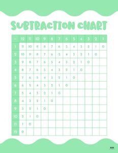 Subtraction Charts - 20 FREE Printables | Printabulls