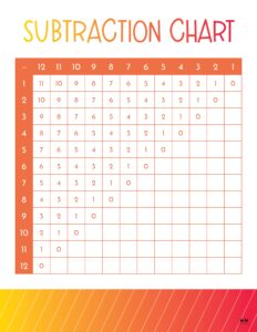 Subtraction Charts - 20 FREE Printables | Printabulls