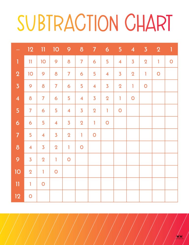 Subtraction Charts - 20 FREE Printables | Printabulls