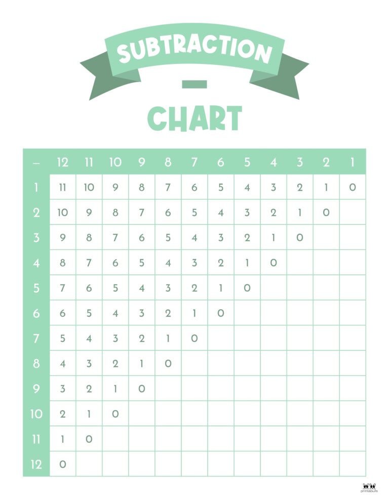Subtraction Charts - 20 FREE Printables | Printabulls