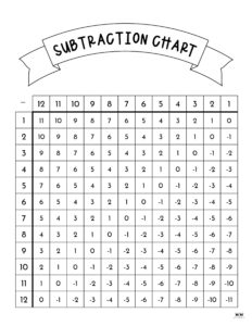Subtraction Charts - 20 FREE Printables | Printabulls