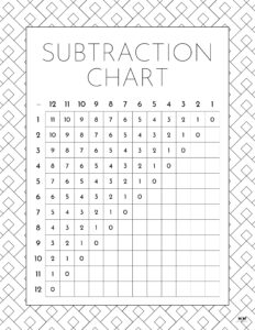Subtraction Charts - 20 FREE Printables - PrintaBulk